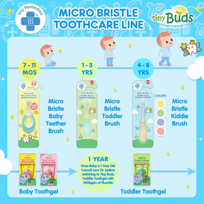 Tiny Buds Micro Bristle Kiddie Brush - (Random Color) – Tiny Buds Baby ...
